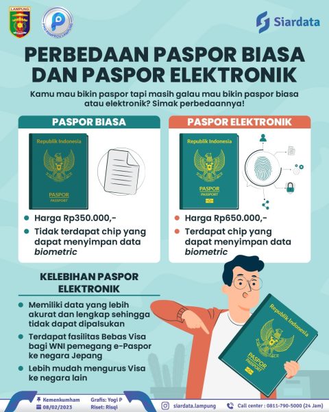 JENIS PASPOR INDONESIA - Visa Cepat